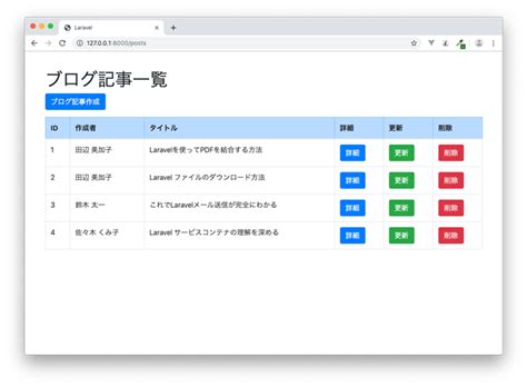 Laravel Gateゲート、policyポリシーを完全理解 アールエフェクト
