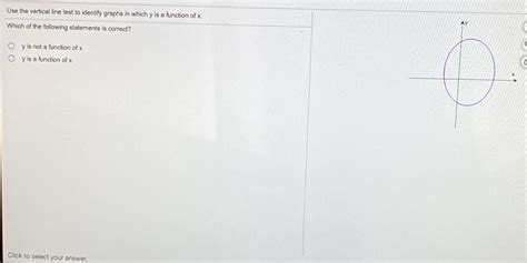 Solved Use The Vertical Line Test To Identify Graphs In Which Y Is A Course Hero