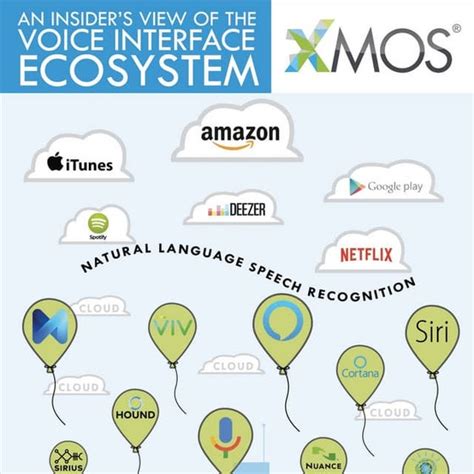 Xmos Xcore Array Microphone Vs Xcore Voice Smart Microphone Pdf