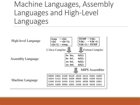 Ppt Introduction To Visual Basic Data Hierarchy Languages And Evolution Powerpoint