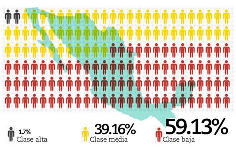 Relación Entre La Cultura Y Las Clases Sociales En México By Enrique