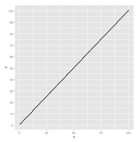 R Controlling Both The Major And Minor Grid Lines On The Y Axis Stack Overflow