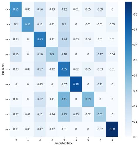 Github Ismizunlpkerasproject Spacytfidfvectorizer Used To Tokenizevectorize Movie