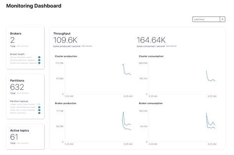 Module 2 Deploy Hybrid Confluent Platform And Confluent Cloud Environment Confluent Documentation