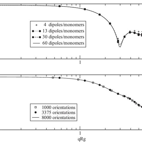 Structure Factor Convergence Calculations A Effect Of The Mean
