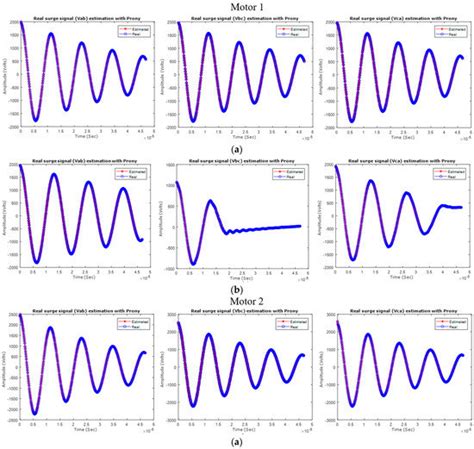 Machines Special Issue New Advances In Design Optimization And