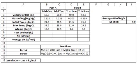 Solved Using The Data And Given Reactions Below Calculate Chegg