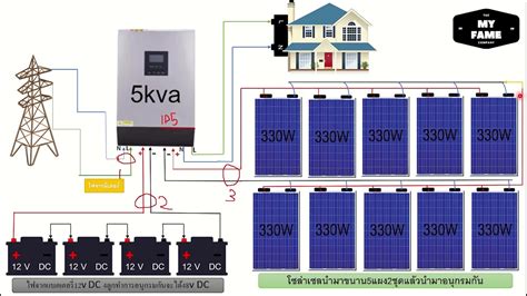 แนะนำการต่อโซล่าเซลล์ระบบhybrid 5kva Youtube