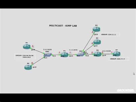 MULTICAST IGMP LAB YouTube