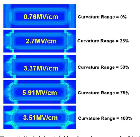 Figure 8 From A Review Of Reliability In Gate All Around Nanosheet Devices Semantic Scholar