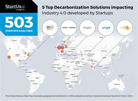 5 Top Decarbonization Startups For Industry 40 Startus Insights