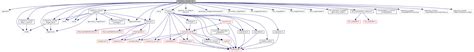 Trajectory Tracker Trajectory Tracker Cpp File Reference
