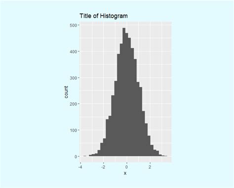 How To Modify The Margins In Ggplot2 With Examples Legal Tree Tax