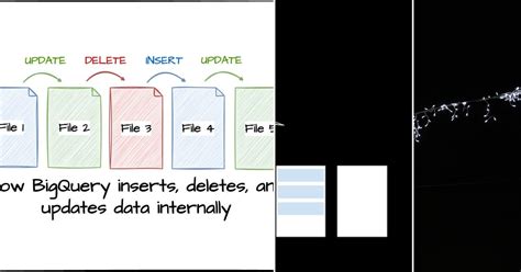 List Data Engineering Curated By Remis Haroon Medium