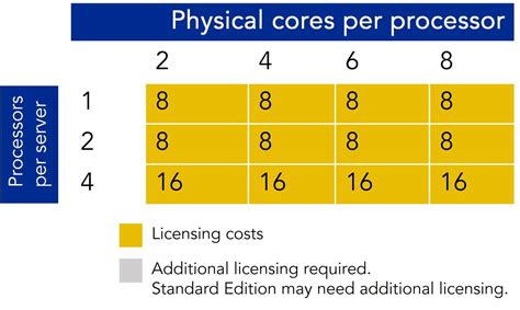 How To License Microsoft Windows Server LicenseQ