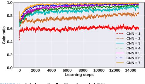 Figure 10 From Drl Based Distributed Task Offloading Framework In Edge Cloud Environment