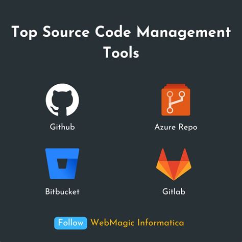 Top Source Code Management Tools Coding Management Tool Source Code