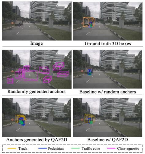 【3d目标检测】enhancing 3d object detection with 2d detection guided query anchors csdn博客