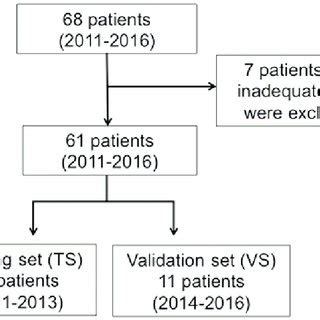 Clustered Bar Charts Of Ileostomy Output A A High Output Ileostomy