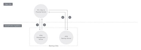 Synology Knowledge Center
