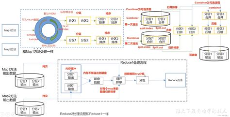 【学习笔记】尚硅谷hadoop大数据教程笔记 尚硅谷hadoop笔记 csdn博客