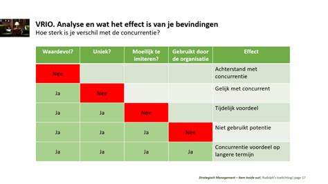 Value Chain Analysis Modeling Vrio Framework Strategy 42 Off
