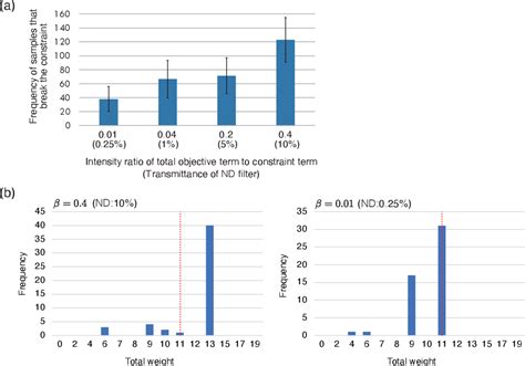 Figure 4 From Spatial Photonic Ising Machine By Space Division Multiplexing With Physically