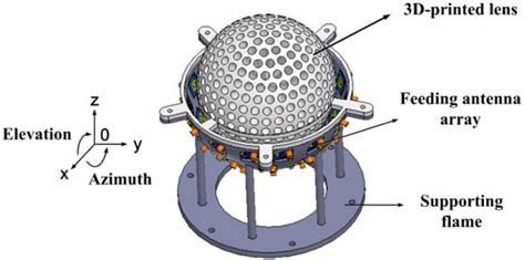 Figure 1 From A 3 D Printed Multibeam Spherical Lens Antenna With Ultrawide Angle Coverage
