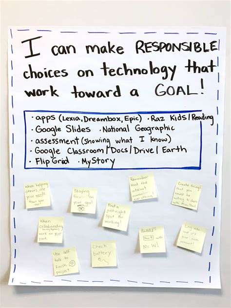 Organizing Research In 1st And 2nd Grade The Brown Bag Teacher