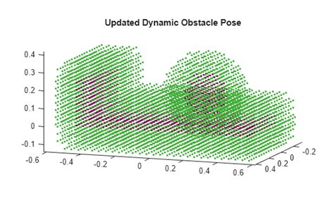 Meshtsdf Truncated Signed Distance Field For D Regions Containing Meshes MATLAB