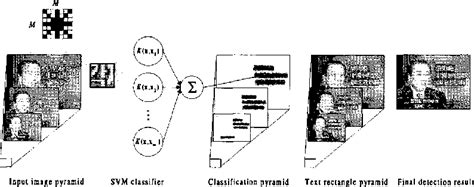 figure 2 from support vector machine based text detection in digital