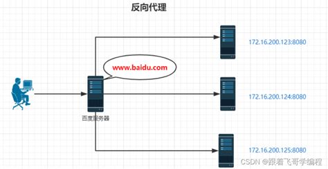 nginx 配置代理ip访问https的域名配置 腾讯云开发者社区 腾讯云 nginx 配置代理ip访问https的域名配置 腾讯云开发者社区 腾讯云