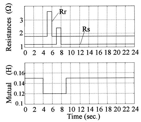Parametric Variation Download Scientific Diagram