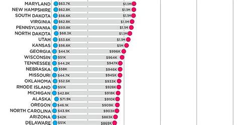 Inequality In The Usa Of The 99 Vs The 1 Album On Imgur