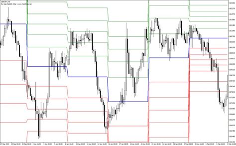 Waddah Attar Weekly Pivot Fibo Indicator Mt4 Free Download Forexracer