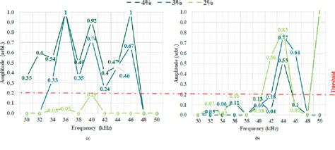 Figure 18 From Defect Detection Using Power Spectrum Of Torsional Waves In Guided Wave