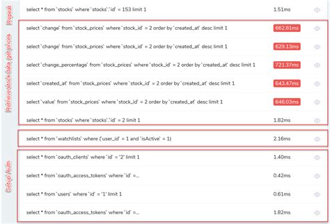 Adventures In Database Query Optimizations Hint Avoid N1 Problem