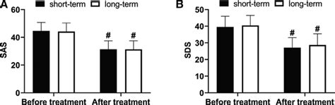 Comparison Of Psychological State A SAS And B SDS SAS Download Scientific Diagram