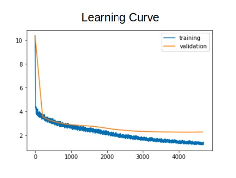 5 Model Results And Comparison With The Extractive Approach