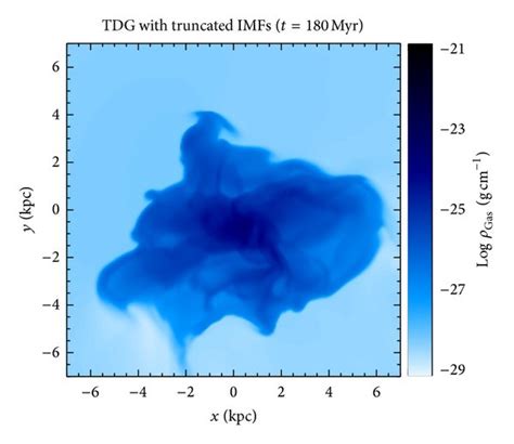 The Density A And B And Temperature C And D Distributions After