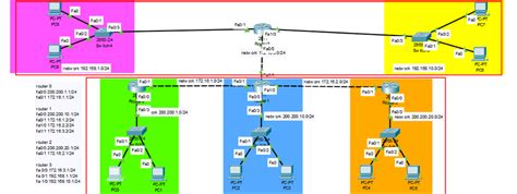 Solved Request Time Out And Destination Host Unreachable Cisco Packet Tracer Cisco Community