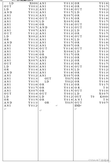 【工控老马】plc六路抢答器系统设计详解某场比赛中需要十二组参赛选手抢答回答问题每组选手有一个抢答器具体控制过程 Csdn博客