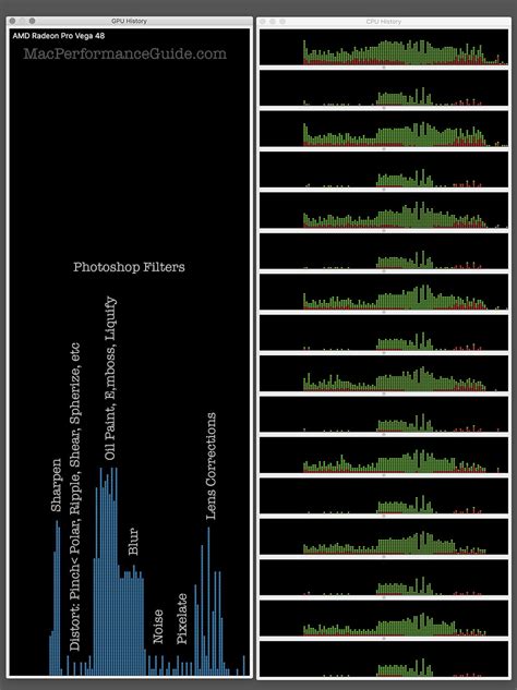 How Much Are GPU And CPU Cores Used By Photoshop Filters