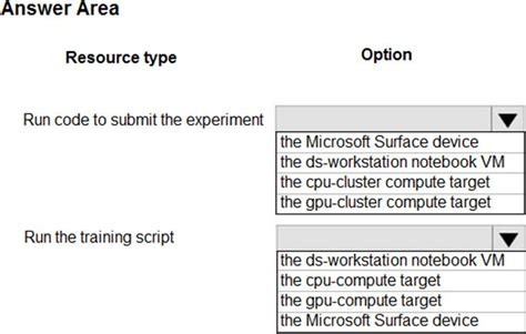 Master The Dp 100 Exam With Our Updated Designing And Implementing A Data Science Solution On