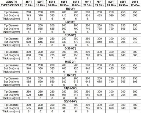 Philippines NGCP Standard Galvanized Steel Pole Power Distribution Pole