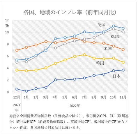 世界的インフレ続く日本も 超物価高を賃上げにつなげられるかが鍵 渡辺努東大教授 トウシル 楽天証券の投資情報メディア