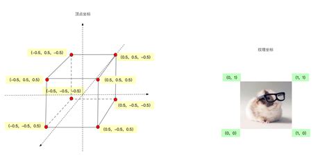 OpenGL ES 案例 GLKit绘制立方体 旋转 阿里云开发者社区