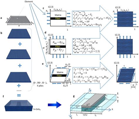 多层复合材料层合板非线性振动的多尺度研究 界面处带有微弯折的整体振动模式。 Scientific Reports X Mol