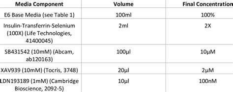 components of neural induction media download scientific diagram