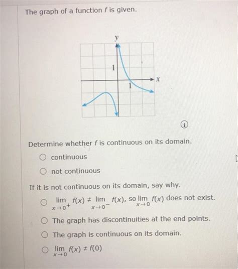 solved the graph of a function f is given 1 determine